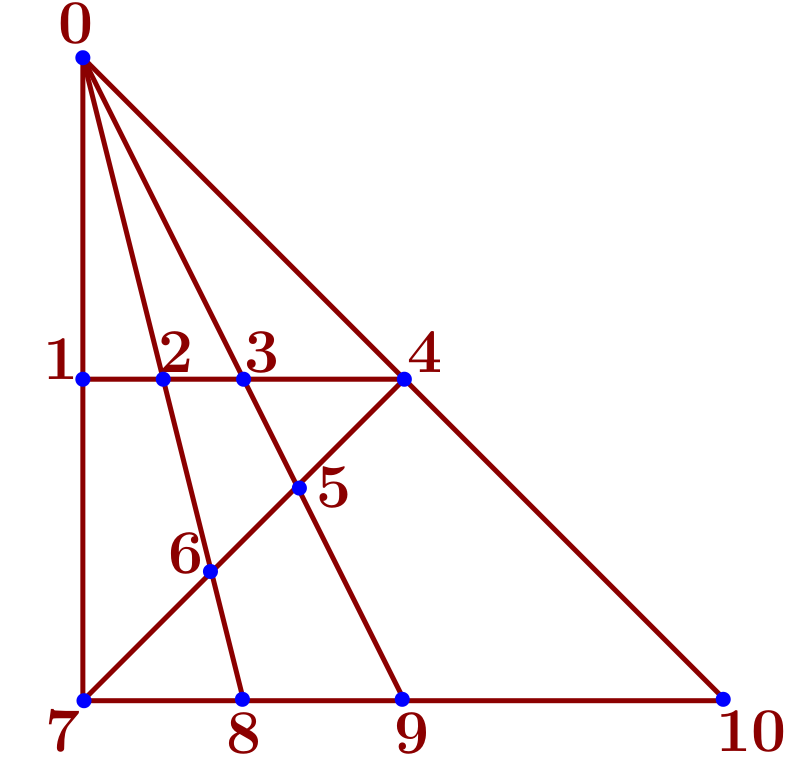 Happy Coding: Counting Triangles