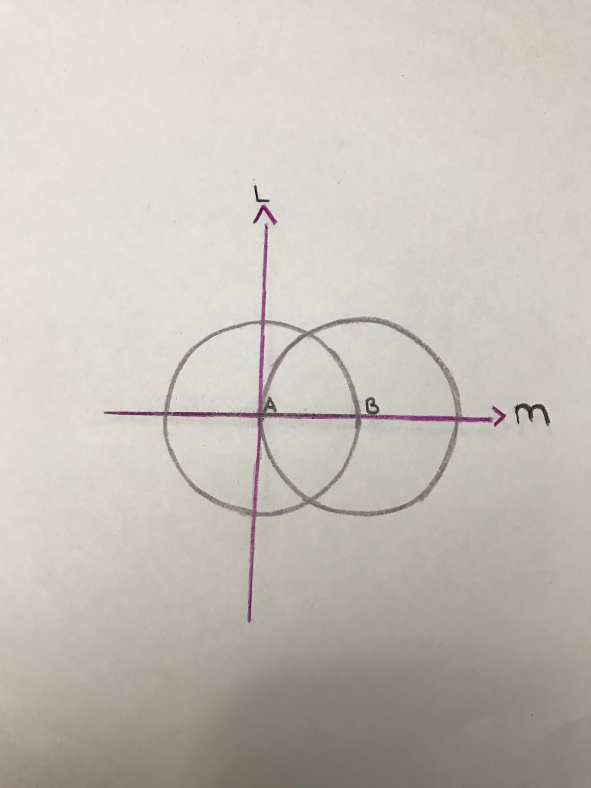 ¿Cómo trazar figuras geométricas?: Utilizando solo regla y compas