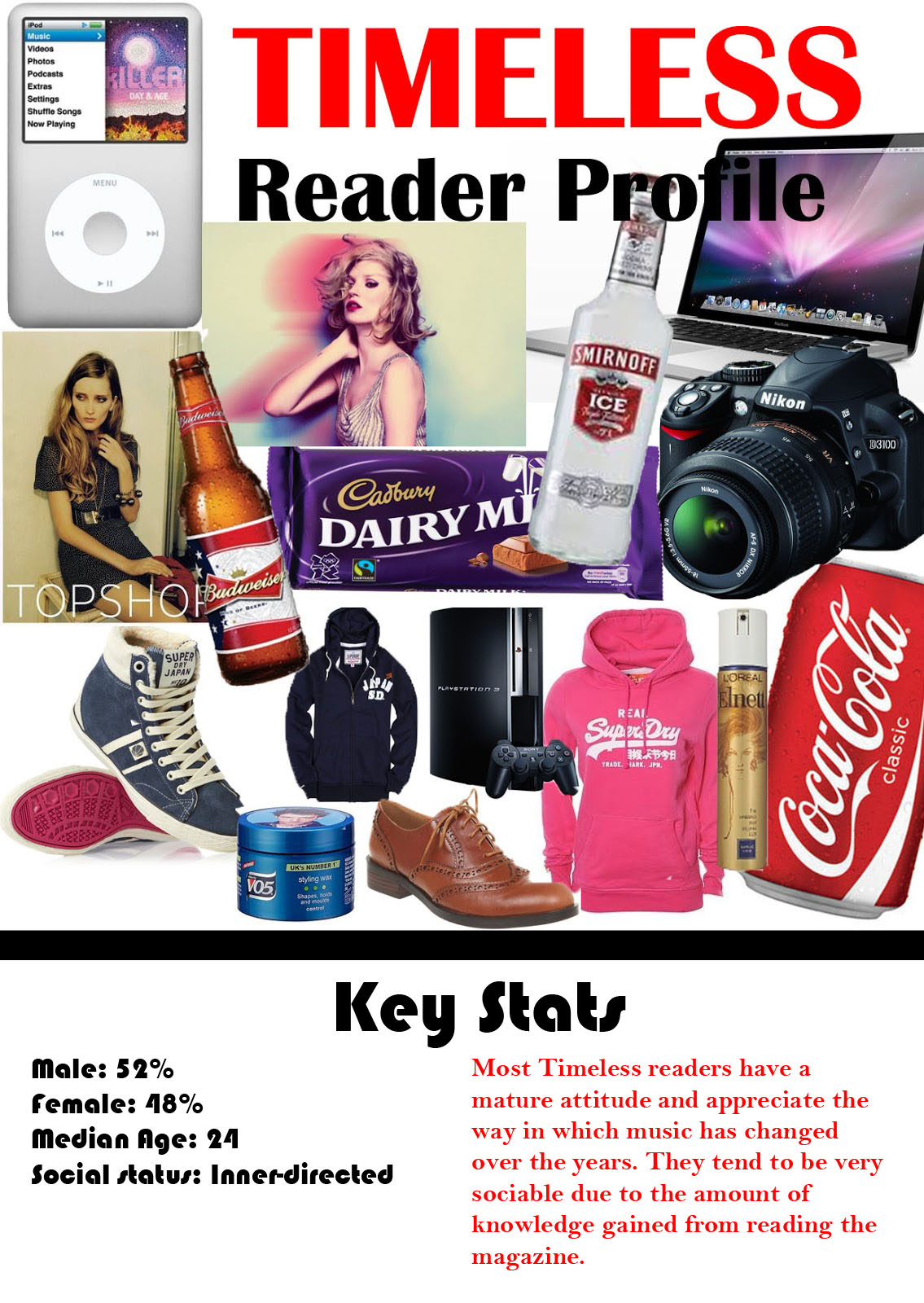 AS Media Coursework: Audience Research: Reader Profiles