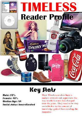 AS Media Coursework: Audience Research: Reader Profiles