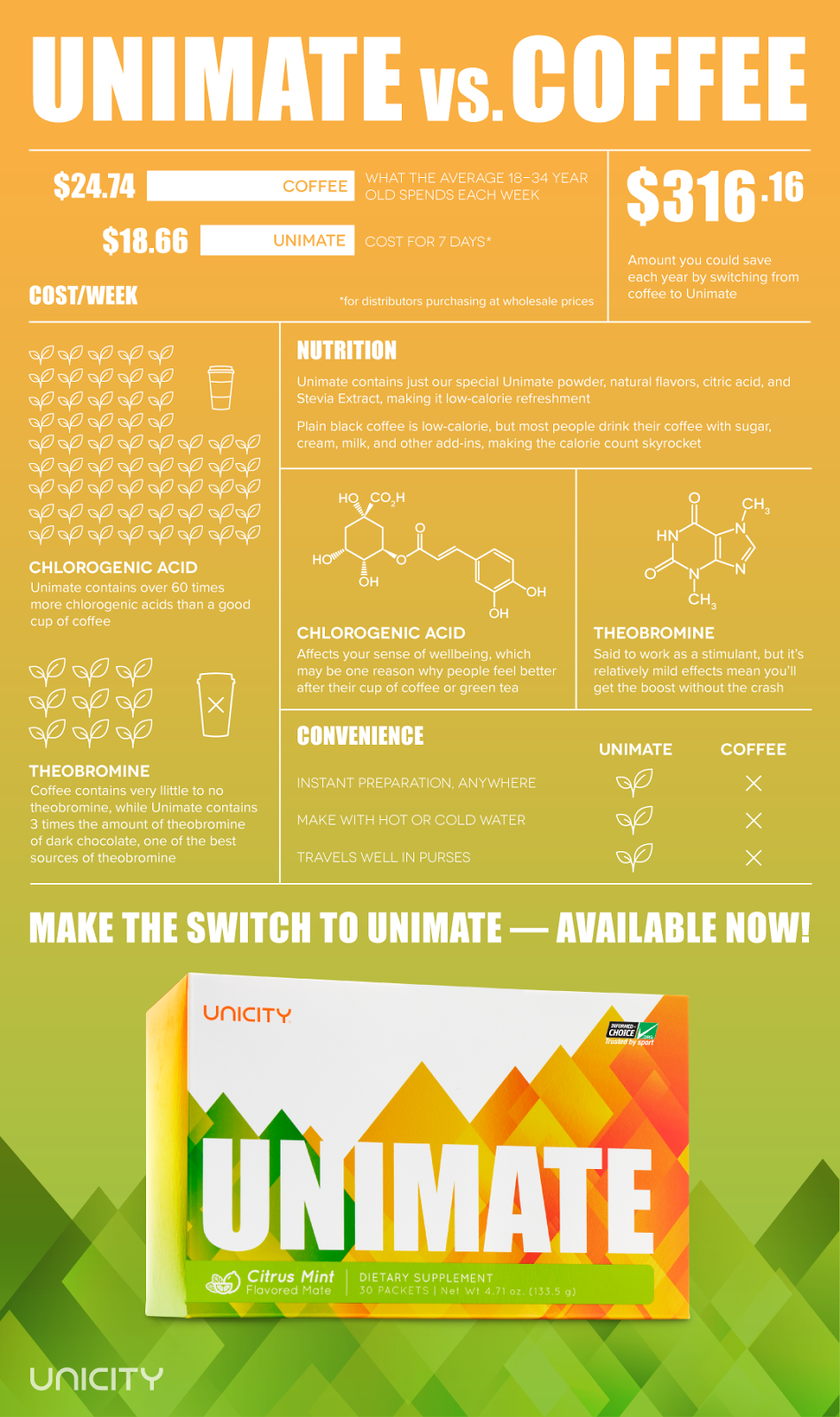 Unicity Health Supplements & Home based Networking Business