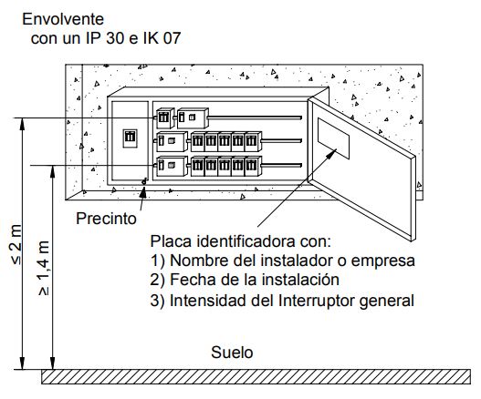 ITC-BT-26 | Instalaciones interiores en Viviendas | Prescripciones generales de instalación ...