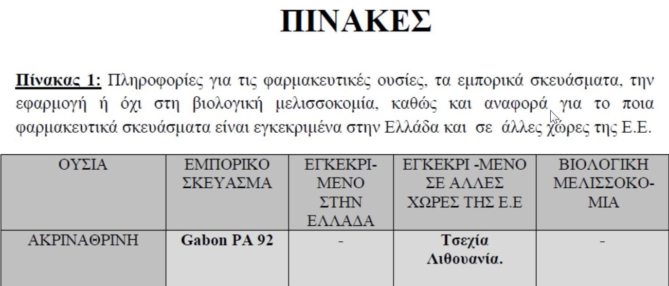 ΦΑΡΜΑΚΕΥΤΙΚΕΣ ΟΥΣΙΕΣ ΜΕ ΧΡΗΣΗ ΣΤΗ ΜΕΛΙΣΣΟΚΟΜΙΑ - XΡΥΣΟ ΜΕΛΙ ΖΑΚΥΝΘΟΥ