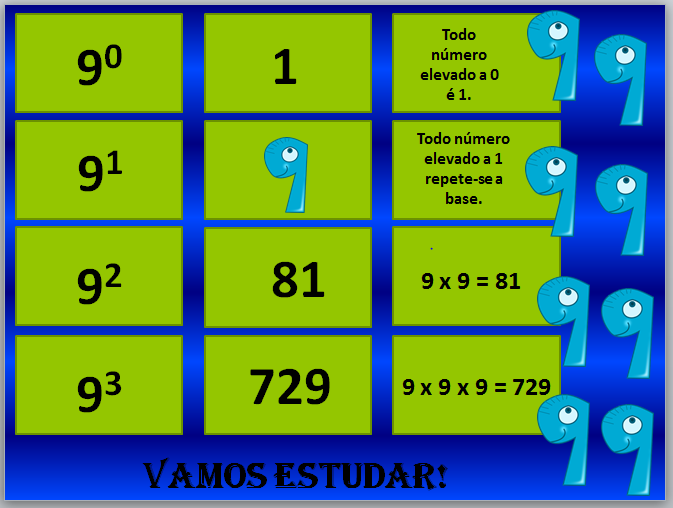 E.E. "Professor Orlando Geríbola" P.E.I. : Quanto é 9 x 9 x 9 x 9 ? - E ...