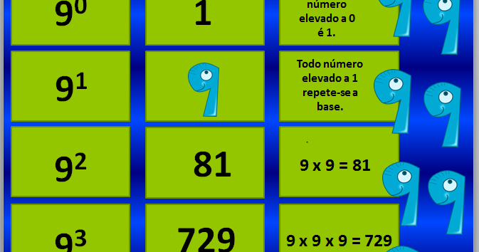 E.E. "Professor Orlando Geríbola" P.E.I. : Quanto é 9 x 9 x 9 x 9 ? - E ...