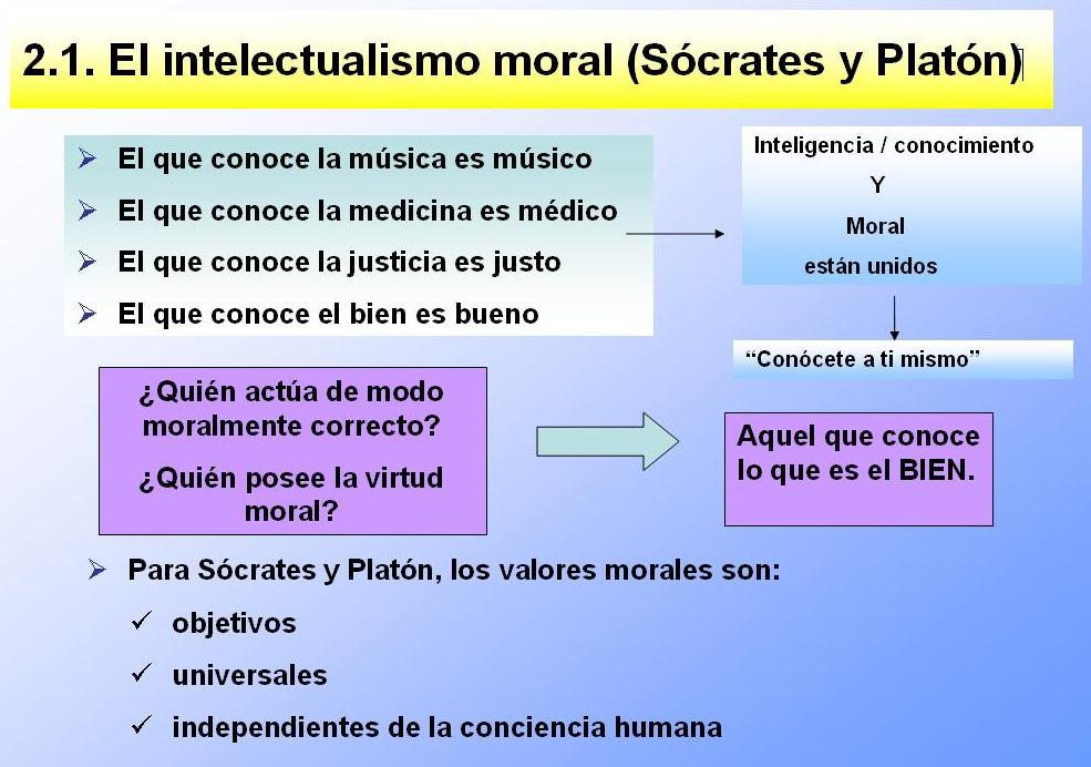Teorías Éticas: marzo 2016