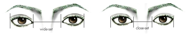 All Dolled Up: Working With Eye Shape and Makeup: Whats Your Eye Shape?