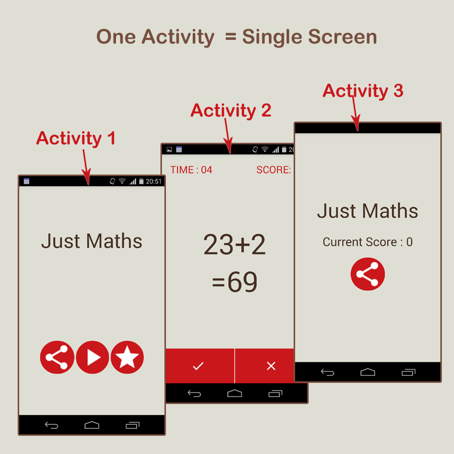 Just Maths Android Activities And Layouts