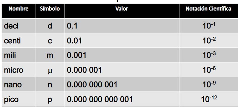Instituto Guardia de Honor del Santísimo Rosario: FÍSICO-QUÍMICA 3A