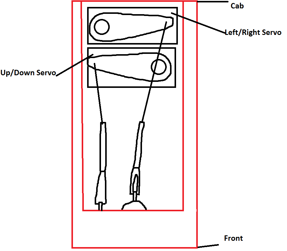 Season 4 Narrow Gauge Explained