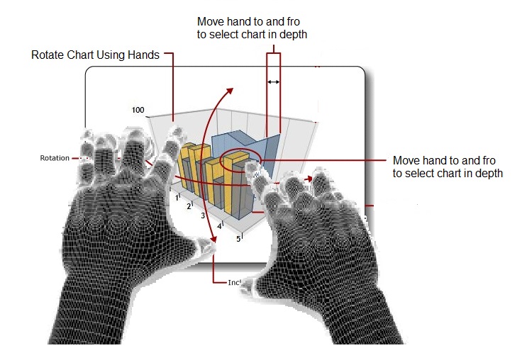 Perceptual 3D Data Analytics Dashboard (.Net Control) - My idea ...