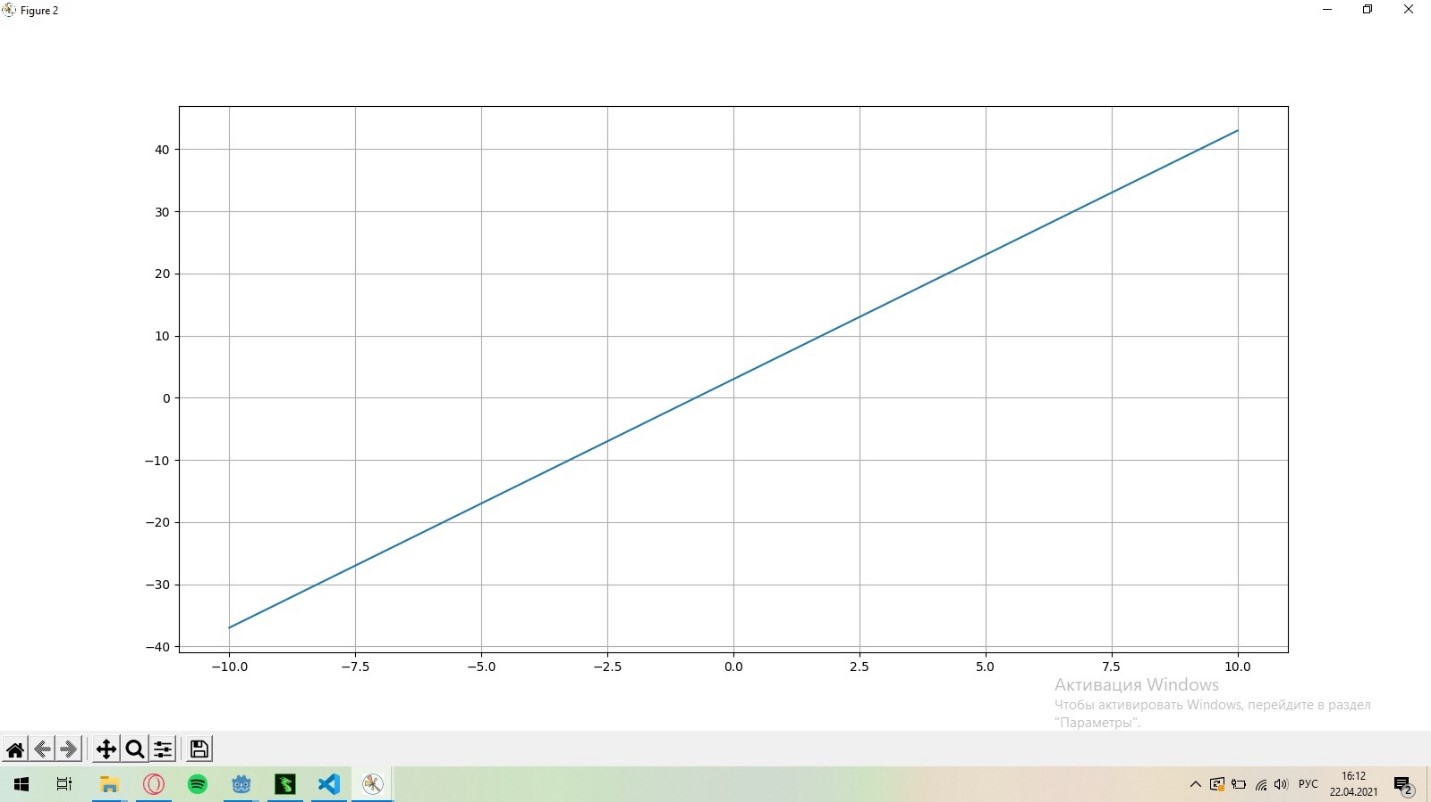 Исследование элементарных математических функций Python