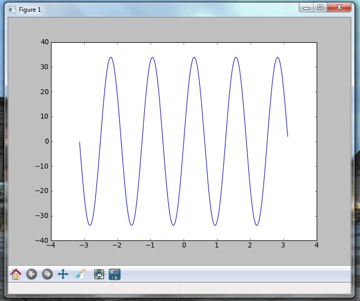 Physics 4C MCastaneda: Visualizing Wave Packets Lab