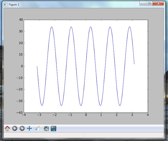 Physics 4C MCastaneda: Visualizing Wave Packets Lab