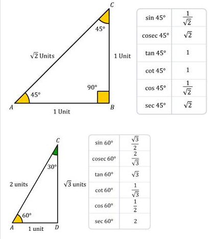 Advanced Functions 12: 4.2 Trigonometric Ratios and Special Angles