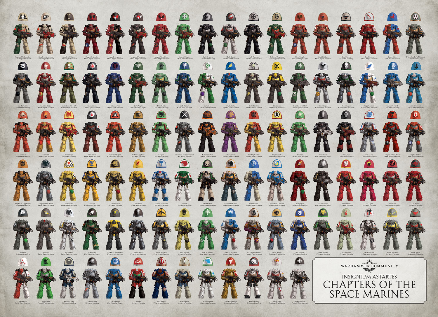 El Descanso del Escriba: Esquemas de capítulos de Astartes leales al ...