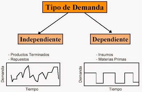 abril 2014 ~ Profesional de la Logística, Distribución y el Transporte