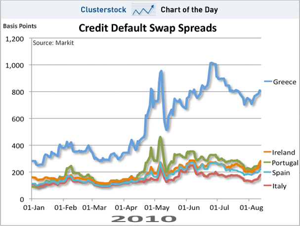 FINANCIAL MATHS: Los CDS o Credit Default Swaps