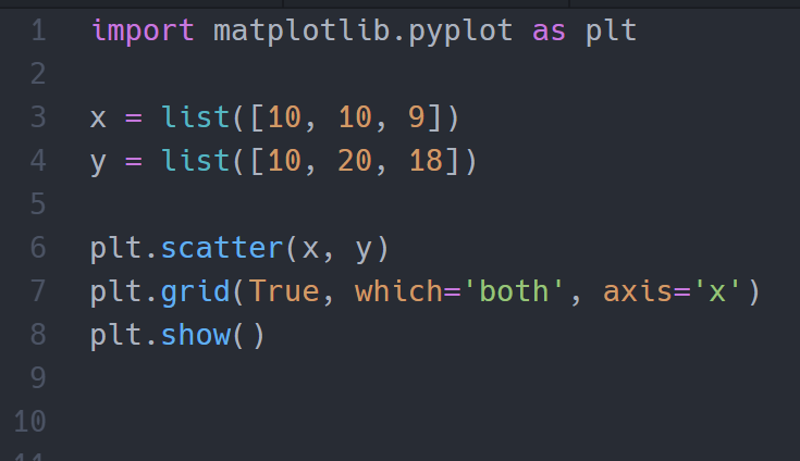 Python matplotlib.pyplot.grid():별빛 연구소(Starlight Lab)