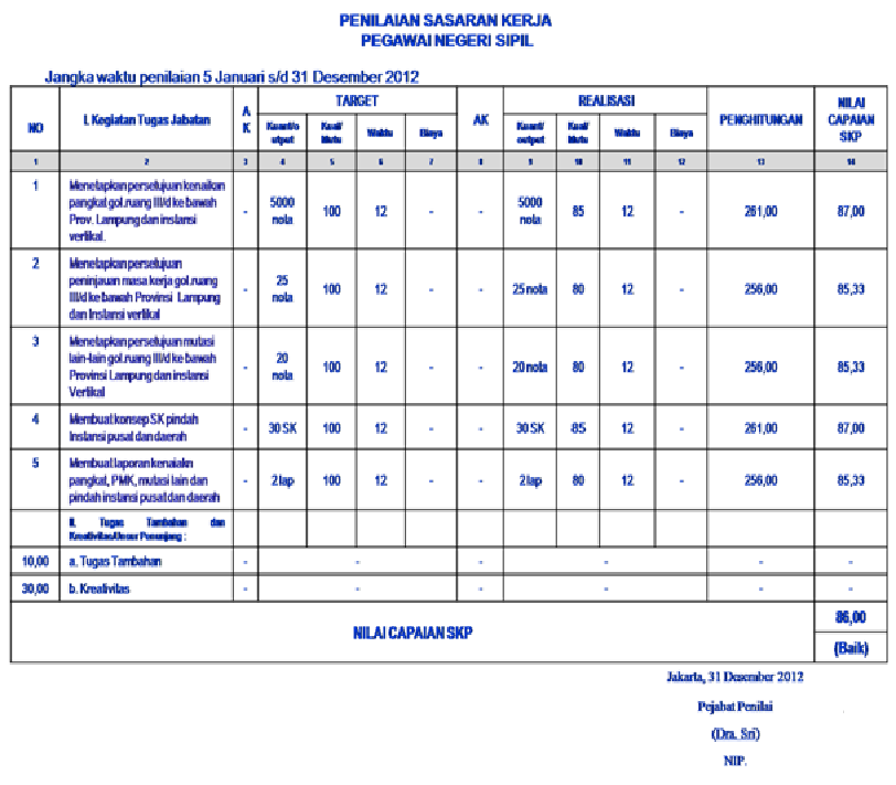 SASARAN KERJA PNS (SKP) GANTIKAN DP-3 PNS - Al-Maududy