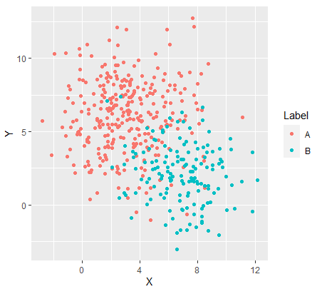 Nube de datos: Show only high density areas with stat_density_2d with ...