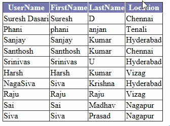 Highlight Asp.net Gridview Rows on MouseOver in jQuery - ASP.NET,C#.NET ...
