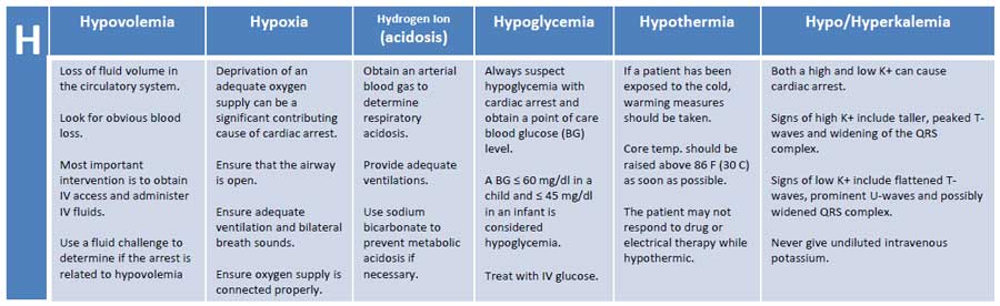 H'S AND T'S IN ACLS /PALS