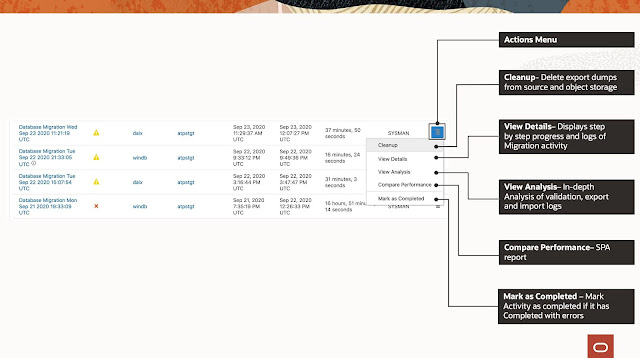 A Simple Guide for Migration of data to Autonomous Database using EM ...