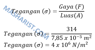 contoh soal tegangan regangan dan modulus elastisitas - Olivia Pullman