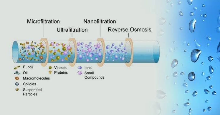 Membran Filtrasi ~ PT DELTA PURO INDONESIA