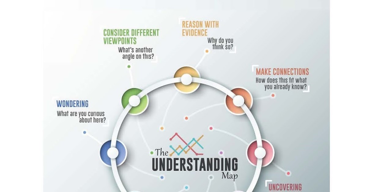 Teaching Montana History: What do we need to do to understand a topic?