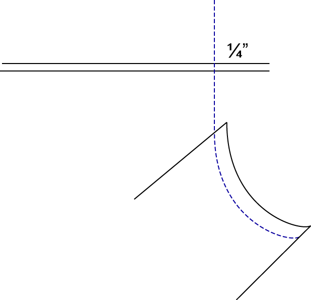 Seam Allowances According to Seam Types