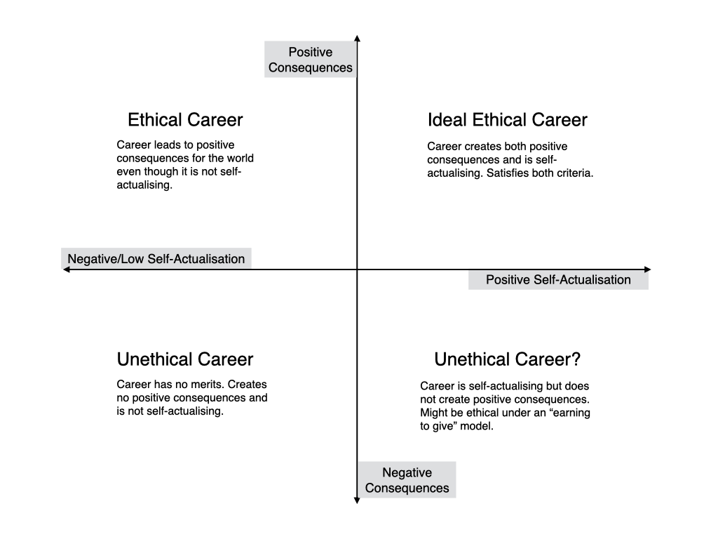 Philosophical Disquisitions: 2020