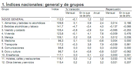 Aldeas Potemkin: Comunidades de Tercera