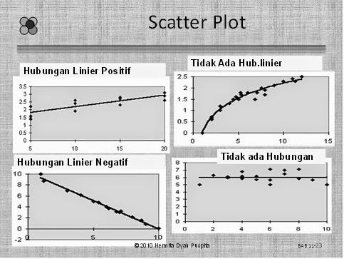 Statistika Industri : BAB VI ANALISIS KORELASI DAN REGRESI LINIER SEDERHANA