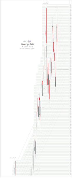 Jesse's Café Américain: Stocks and Precious Metals Charts - And It Is