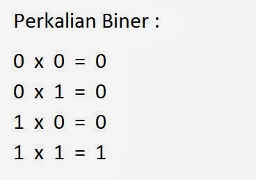 Adinda Roro Nayoan: Operasi Bilangan Biner