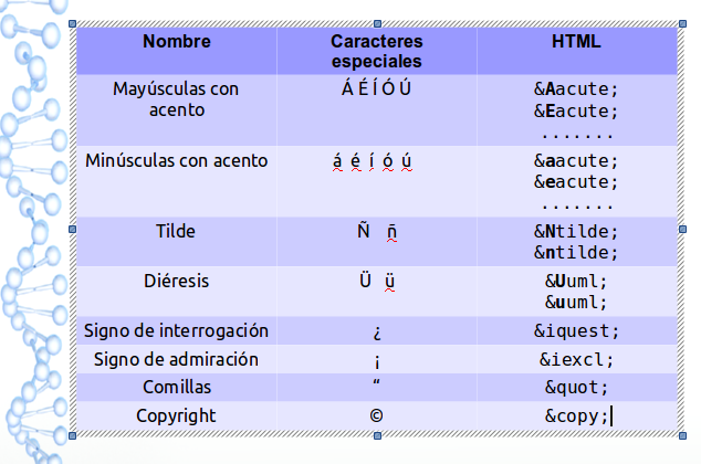Include Import: TEXTO: tildes, acentos, etc..