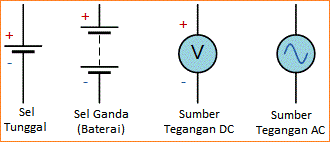 Hubungan antara Tegangan, Arus dan Resistansi - Rangkaian DC - Belajar ...