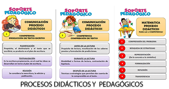 Procesos didácticos y pedagógicos en educación primaria Procesos didácticos y pedagógicos en educación primaria