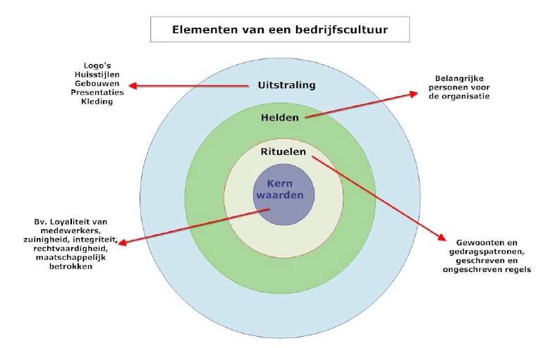 JOULE 4 JOU: Cultuurscan