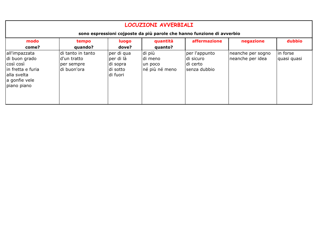 Paradiso delle mappe: Locuzioni avverbiali
