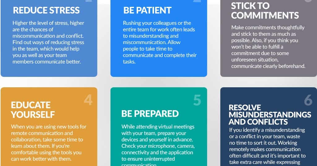 7 Tips to Overcome Communication Barriers in Remote Teams