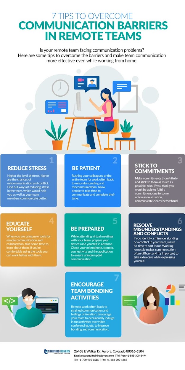 Remote Team Communication Methods