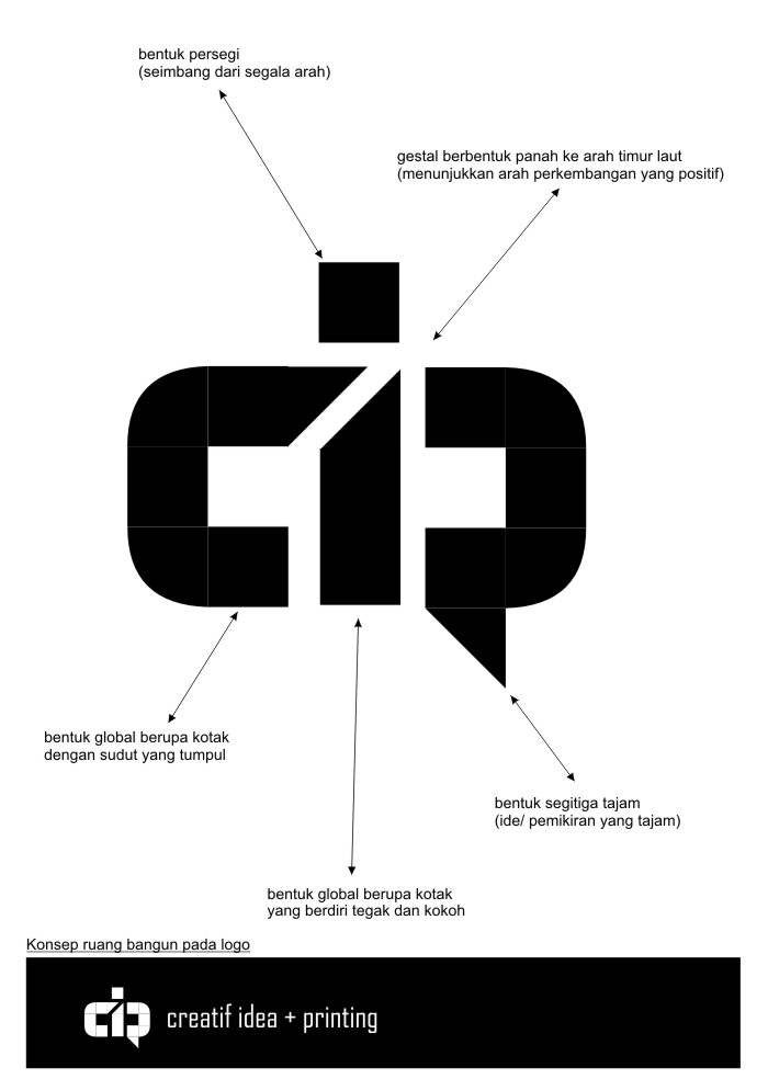 My Portfolio: cip (desain & printing)