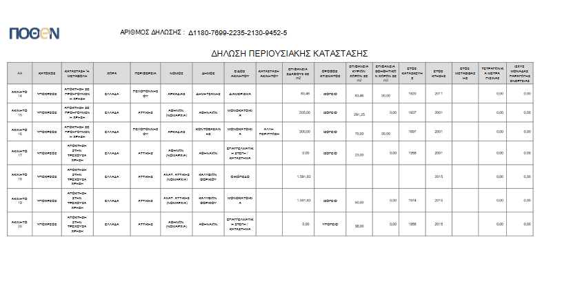 Τα νέα της Αρκαδίας, News Arcadia - newsarcadia.blogspot.gr: ΤΟ ΒΑΡΥ ...
