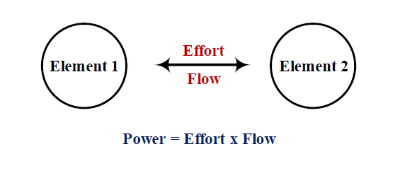 Everything Modelling and Simulation: Bond Graph Modelling, A Quick ...