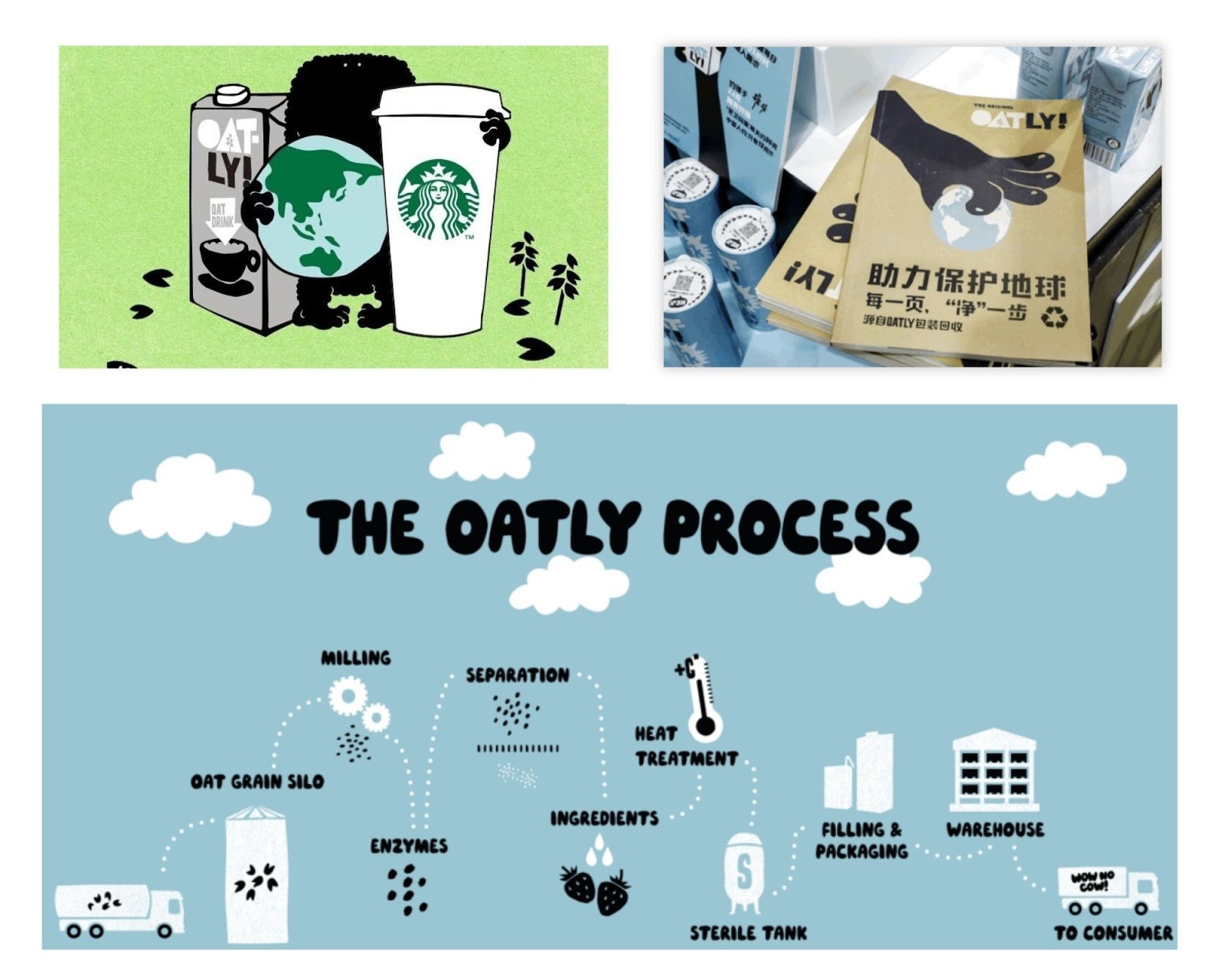 Ecommerce China: Oatly is proving its value in the investment world