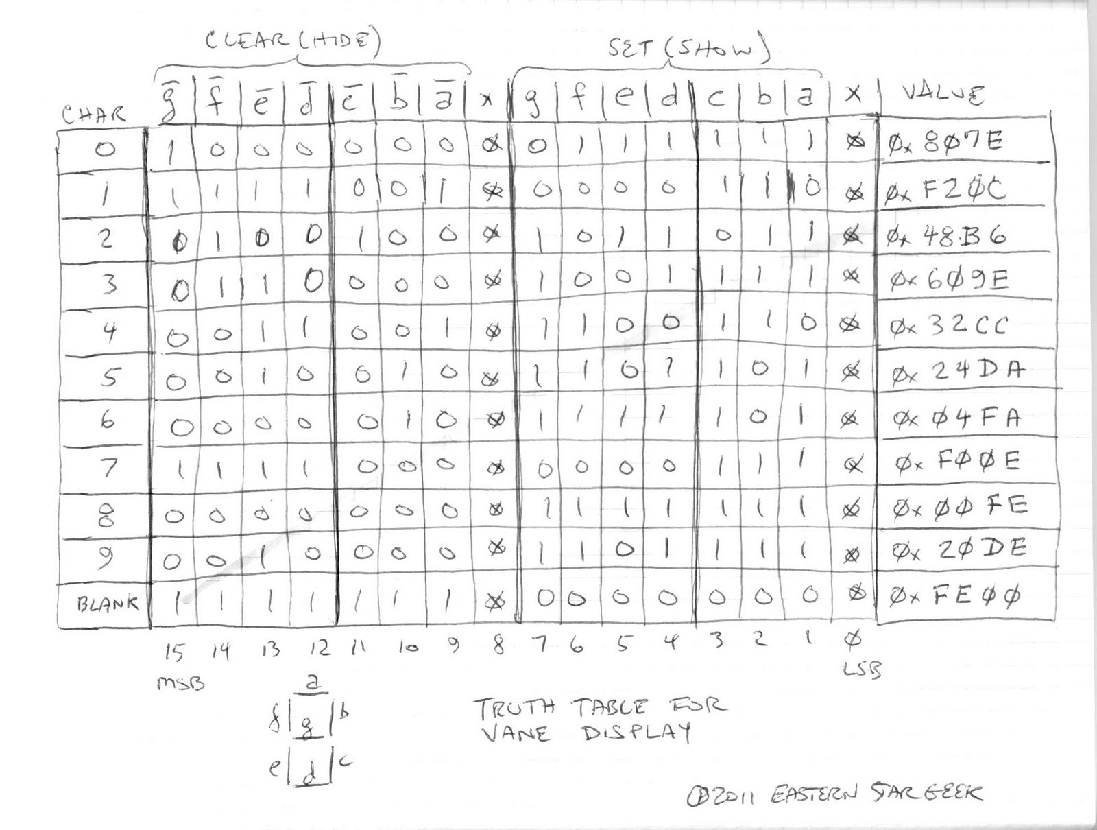 Technology in the Appalachian Foothills: Nifty Electromechanical Vane ...