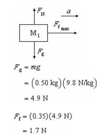 Everything Modelling and Simulation: Understanding the Role of the ...